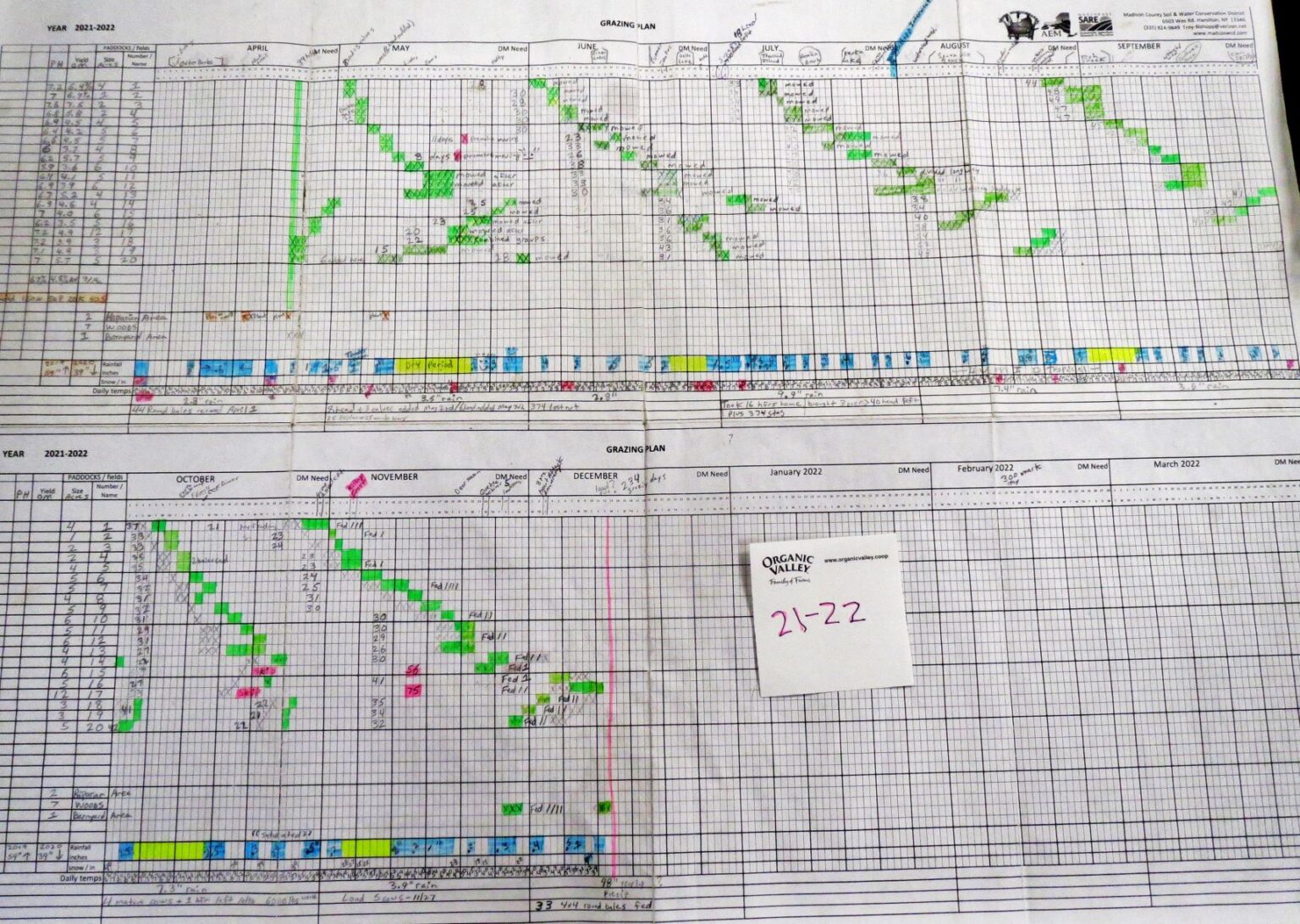 The 12-year Grazing Chart Journey